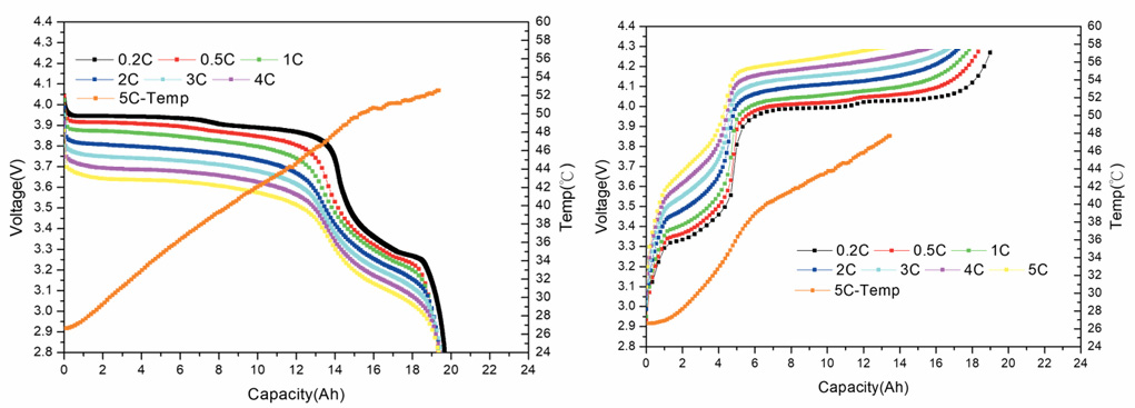 SBwell | LMFP 배터리 셀