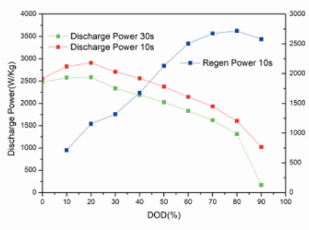 SBwell | LMFP 배터리 셀